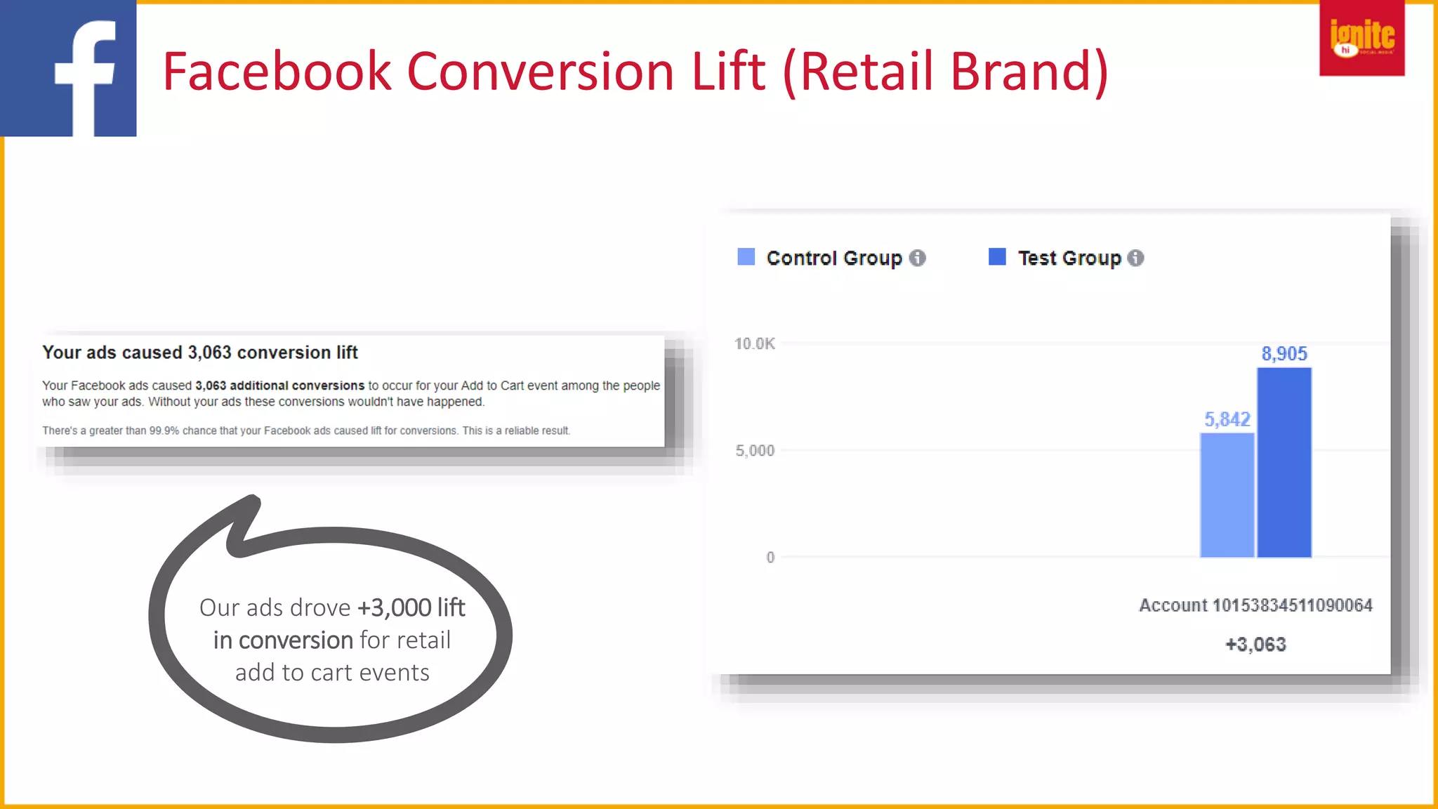 Social Media Best Practices & Lift Studies | PPTX