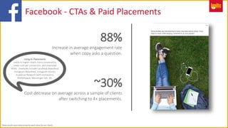 Social Media Best Practices & Lift Studies | PPTX