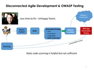 Automating OWASP Tests in your CI/CD | PDF