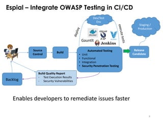 Automating OWASP Tests in your CI/CD | PDF