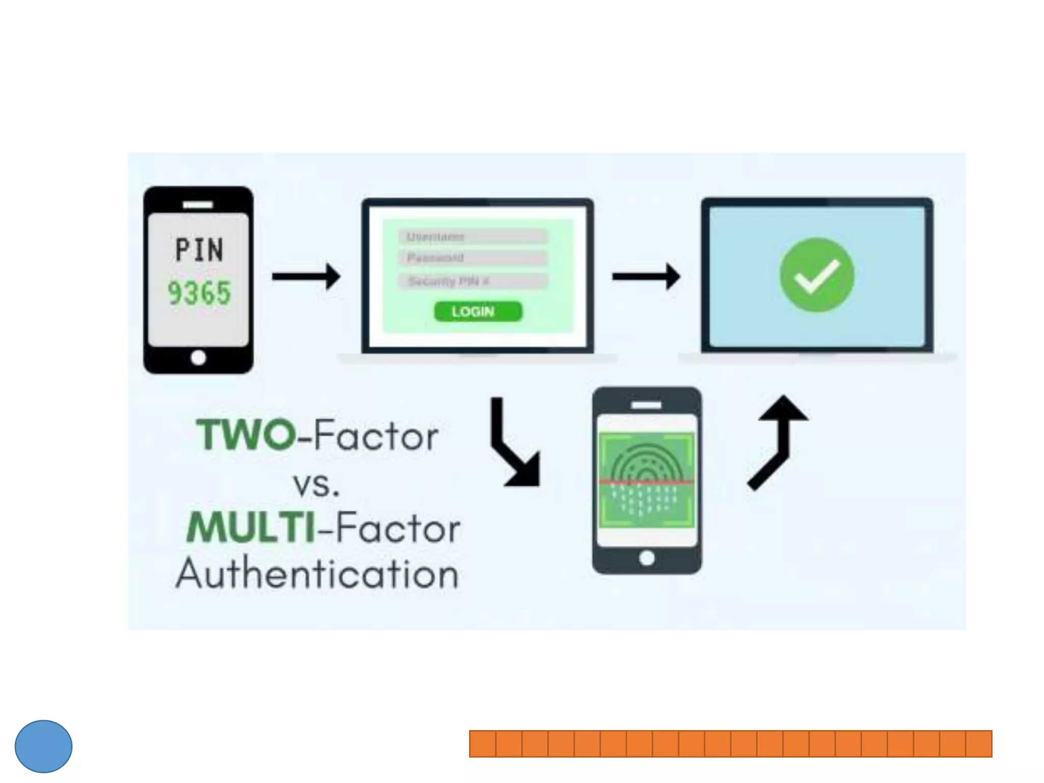 Two-Factor Authentication Presentation | PPTX