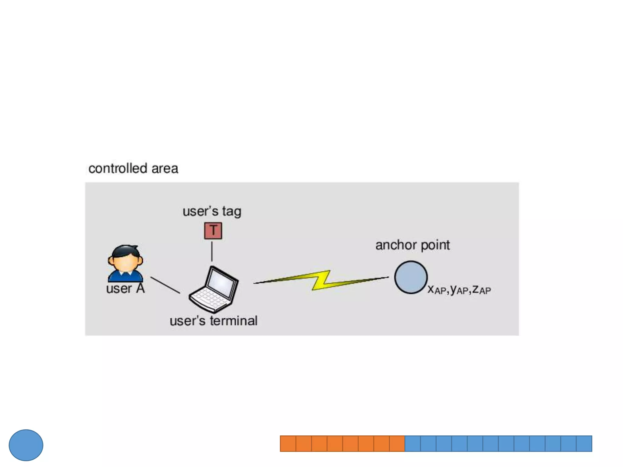 Two-Factor Authentication Presentation | PPTX