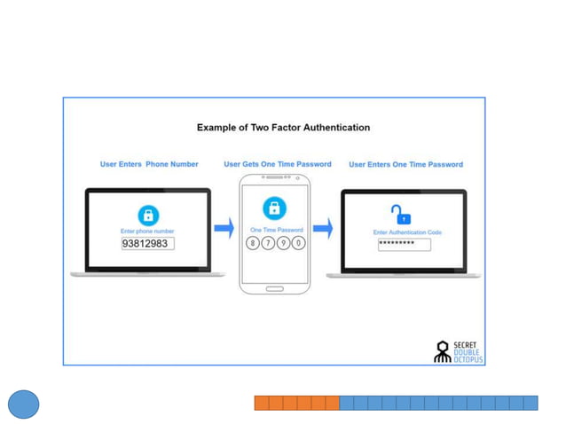 Two-Factor Authentication Presentation | PPTX
