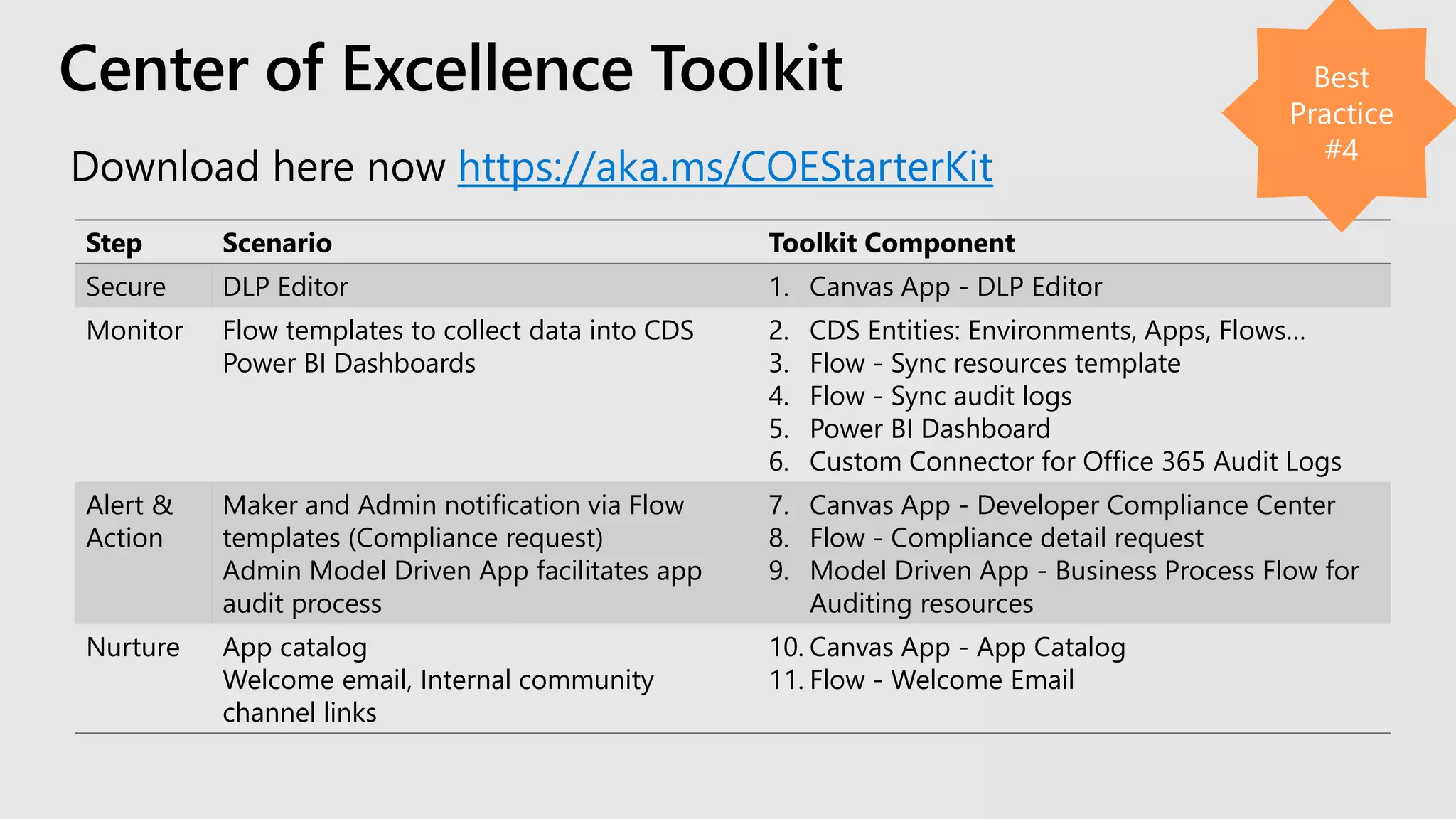 Managing and supporting PowerApps & Flow at scale by Daniel Laskewitz | PPTX