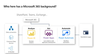 Managing and supporting PowerApps & Flow at scale by Daniel Laskewitz | PPTX