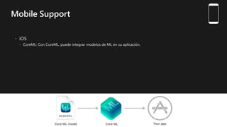 Mobile Machine Learning Made Easy with Azure Custom Vision @ Microsoft ...
