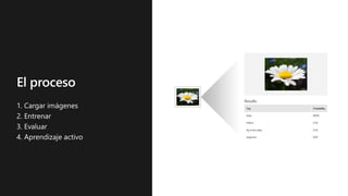 Mobile Machine Learning Made Easy with Azure Custom Vision @ Microsoft ...