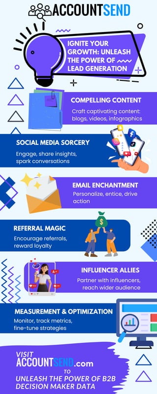 Ignite Your Growth Unleash the Power of Lead Generation | PDF