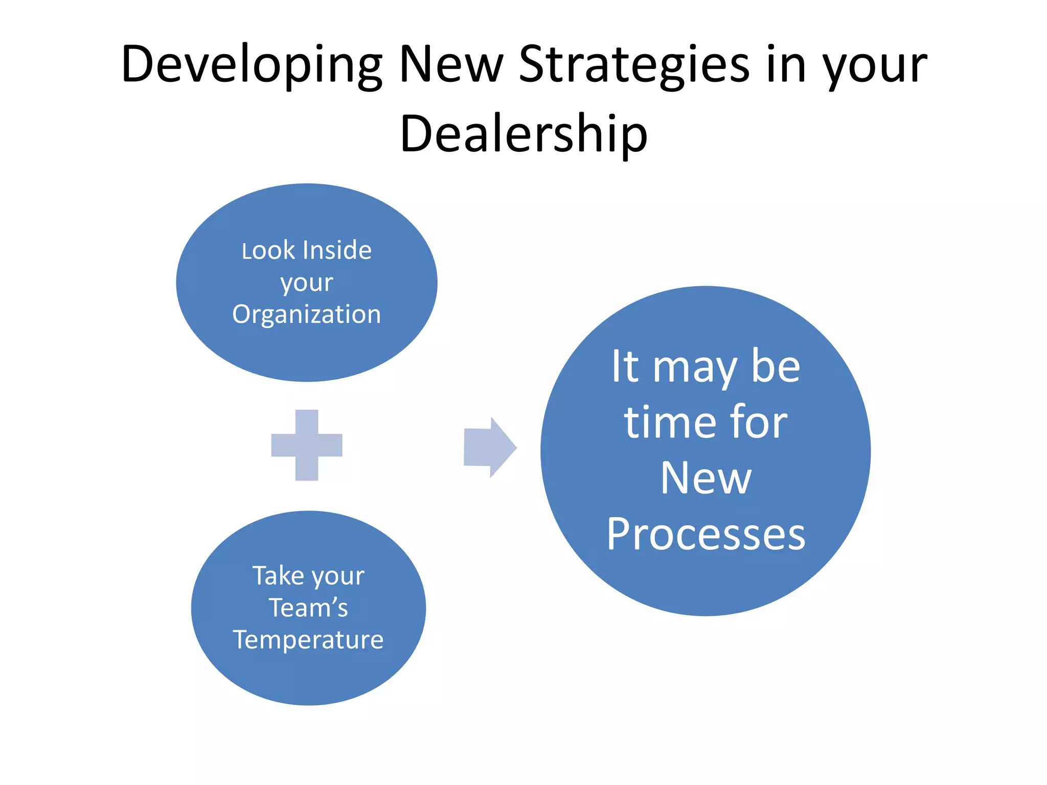 Ignite Your Team’S Spirit | PPTX