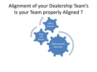 Ignite Your Team’S Spirit | PPTX