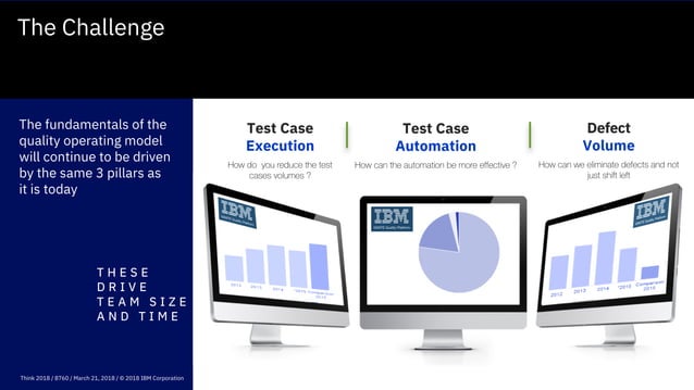 Igniting Application Testing with AI + Automation | PPT Igniting Application Testing with AI + Automation | PPT