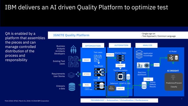 Igniting Application Testing with AI + Automation | PPT Igniting Application Testing with AI + Automation | PPT