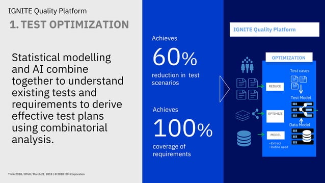 Igniting Application Testing with AI + Automation | PPT Igniting Application Testing with AI + Automation | PPT