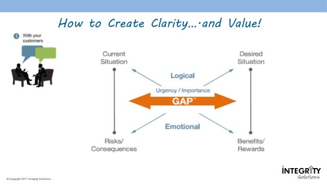 Igniting Sales: Surprising New Insights About How Top-Performing Comp…