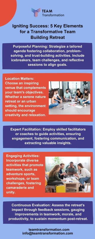Igniting Success 5 Key Elements for a Transformative Team Building Retreat.pdf