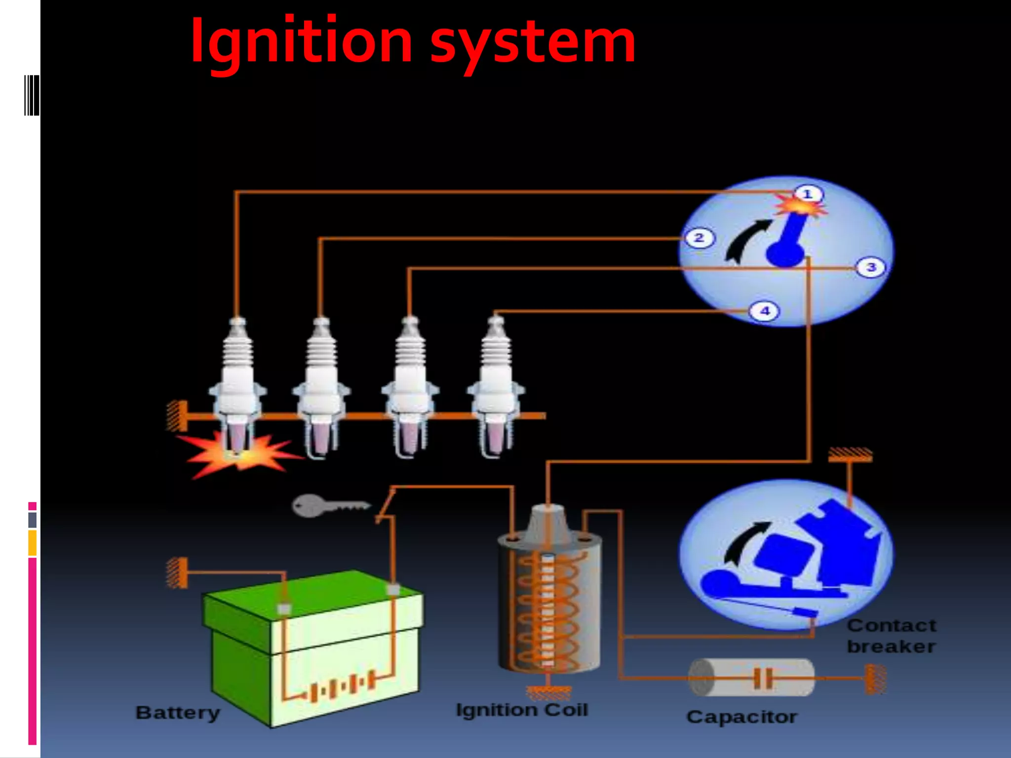 IGNITION SYSTEM IN CARS | PPTX