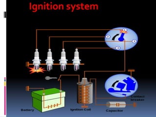 IGNITION SYSTEM IN CARS | PPT