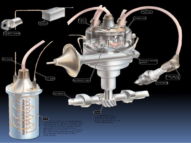 IGNITION SYSTEM IN CARS