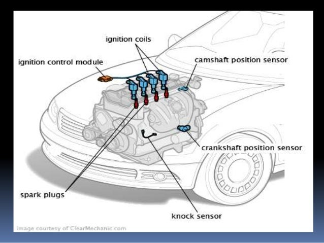 IGNITION SYSTEM IN CARS