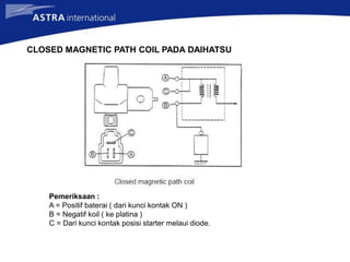Ppt berisikan tentang materi sistem pengapian konvensional | PPT