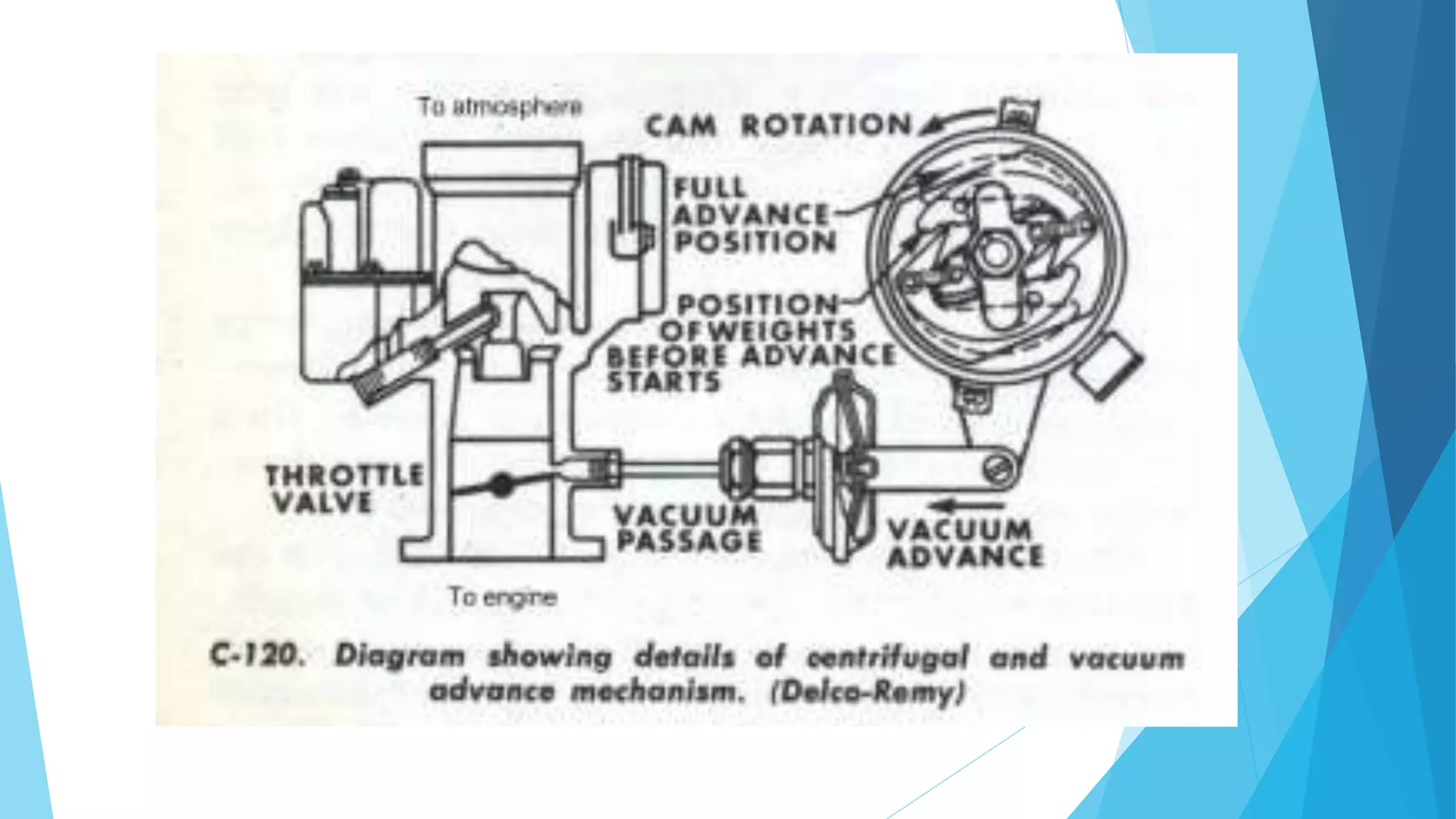 Ignition advance methods, catalytic convertor ,valve timing | PPTX