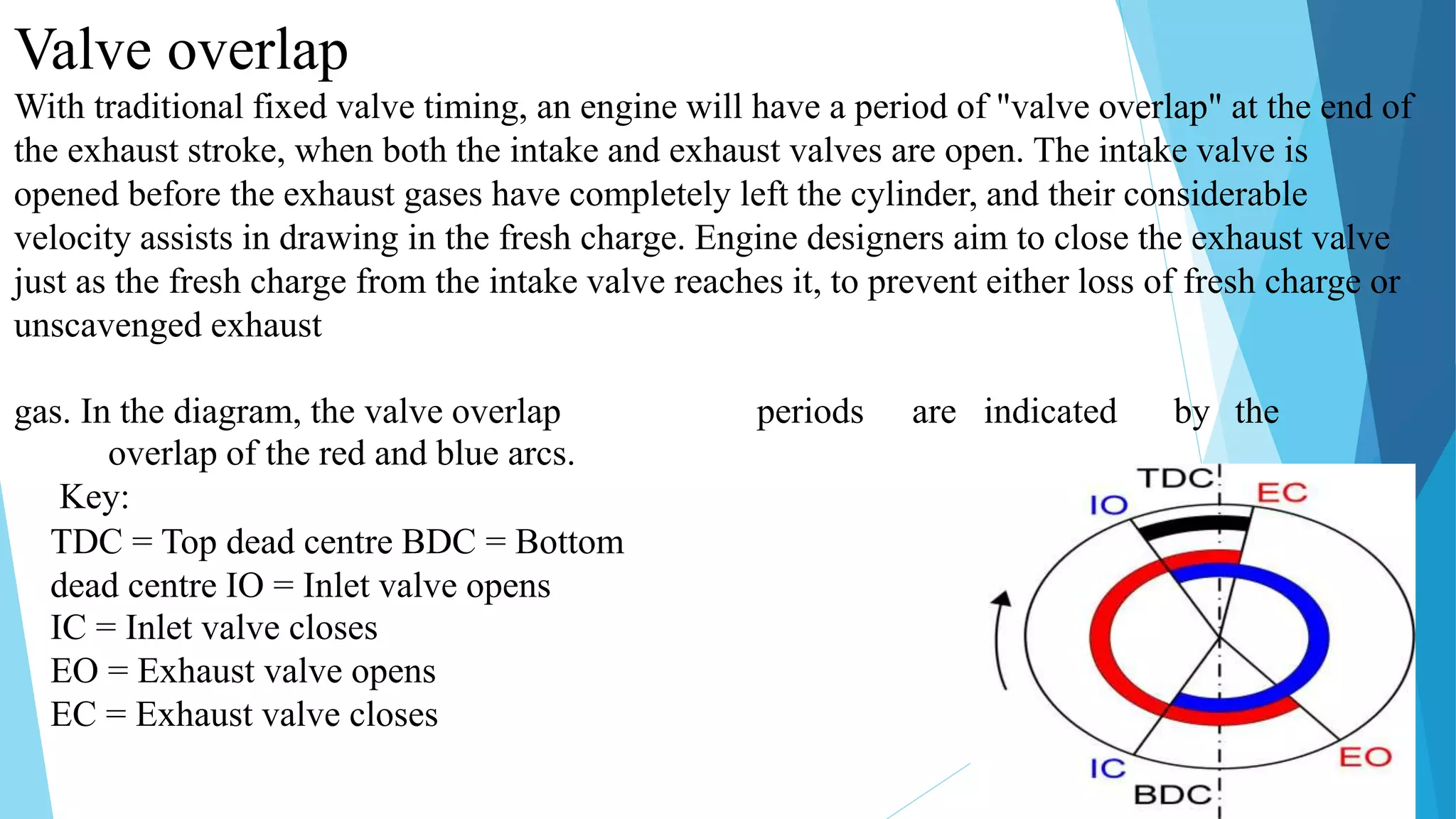 Ignition advance methods, catalytic convertor ,valve timing | PPTX