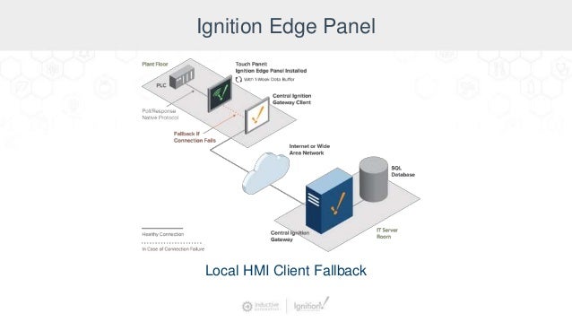 Ignition Edge: Simplifying the Edge of the Network