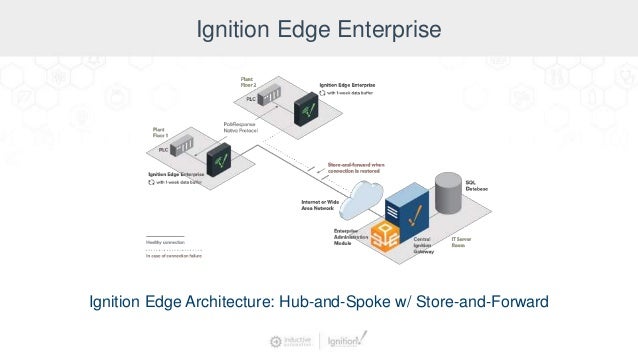 Ignition Edge: Simplifying the Edge of the Network