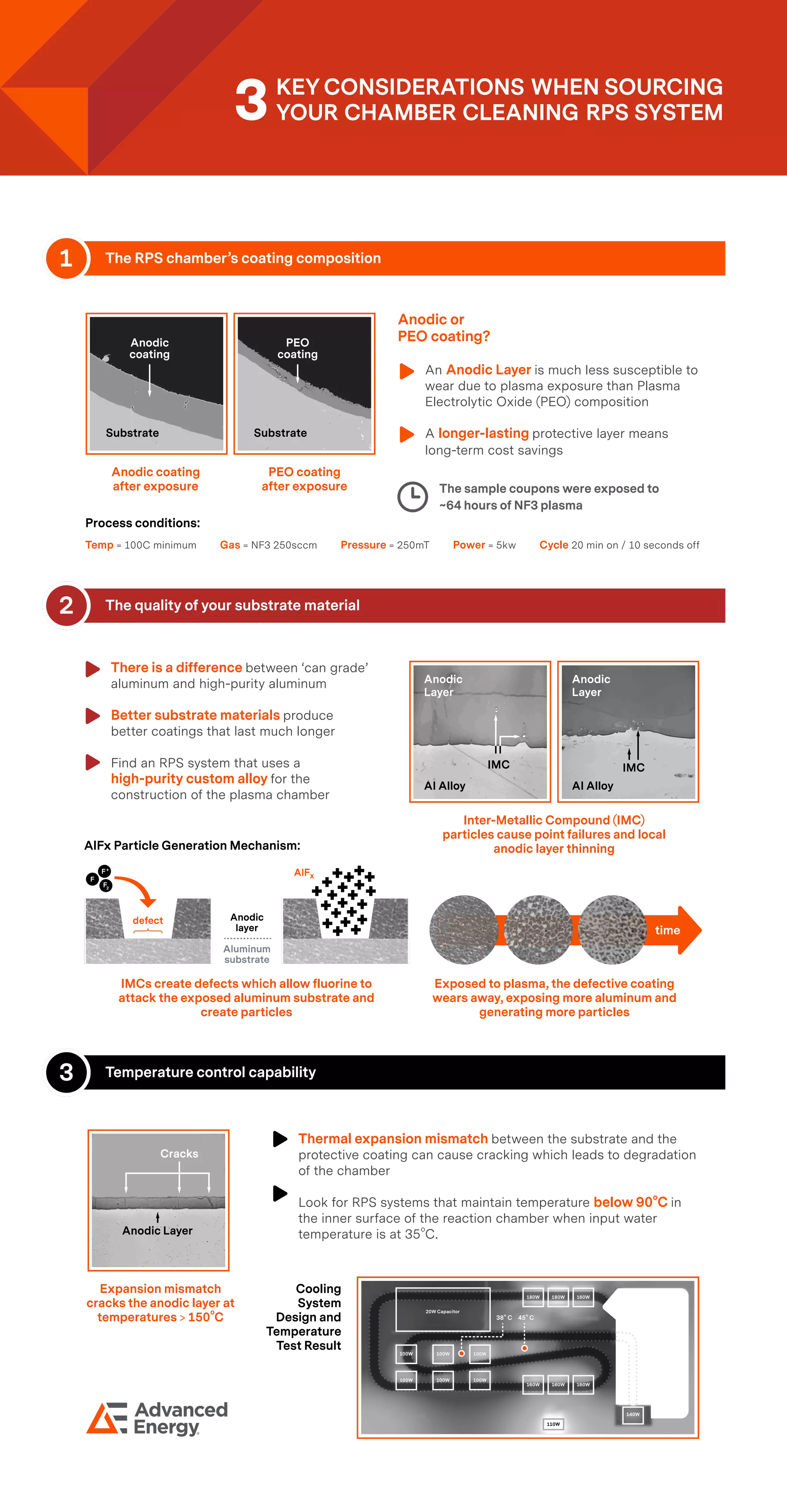 Three Key Considerations When Sourcing Your Chamber Cleaning RPS System ...
