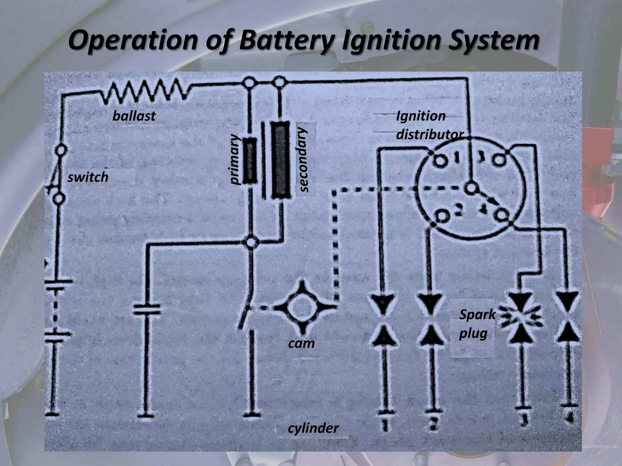 Ignition system | PDF