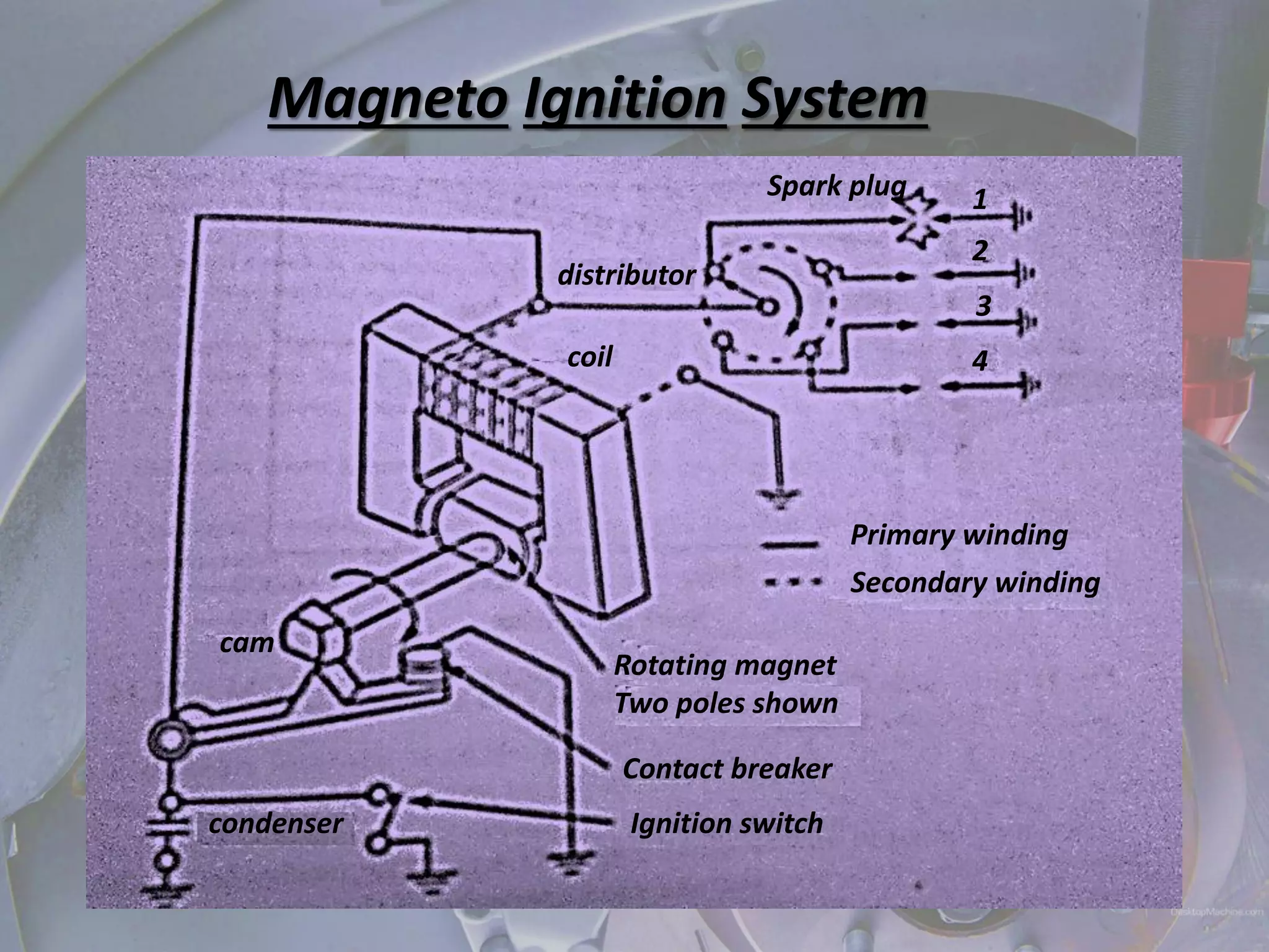 Ignition system | PDF