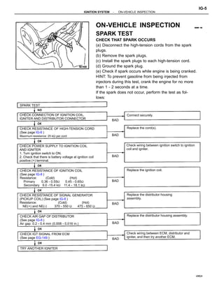 Ignition system | PDF