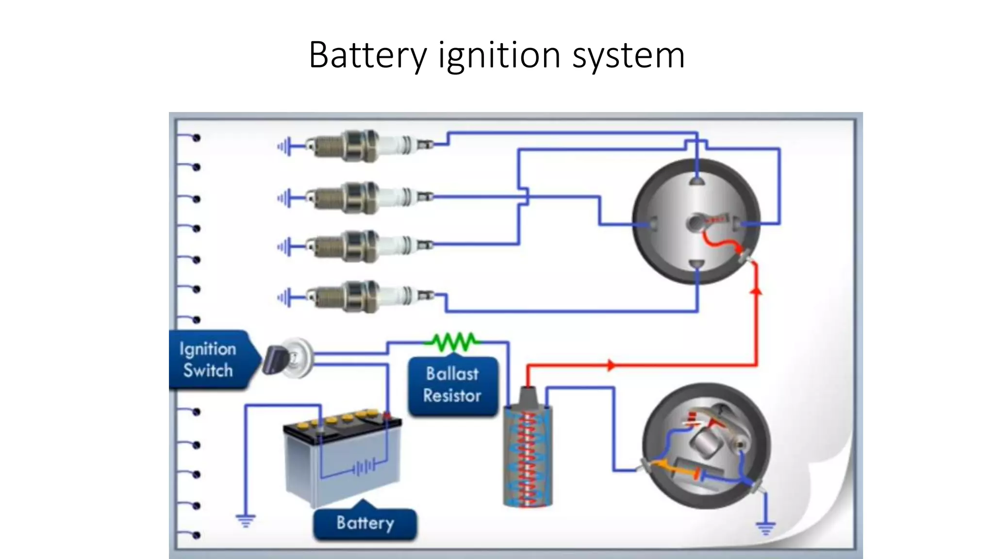 Ignition system | PPTX