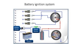 Ignition system | PPT