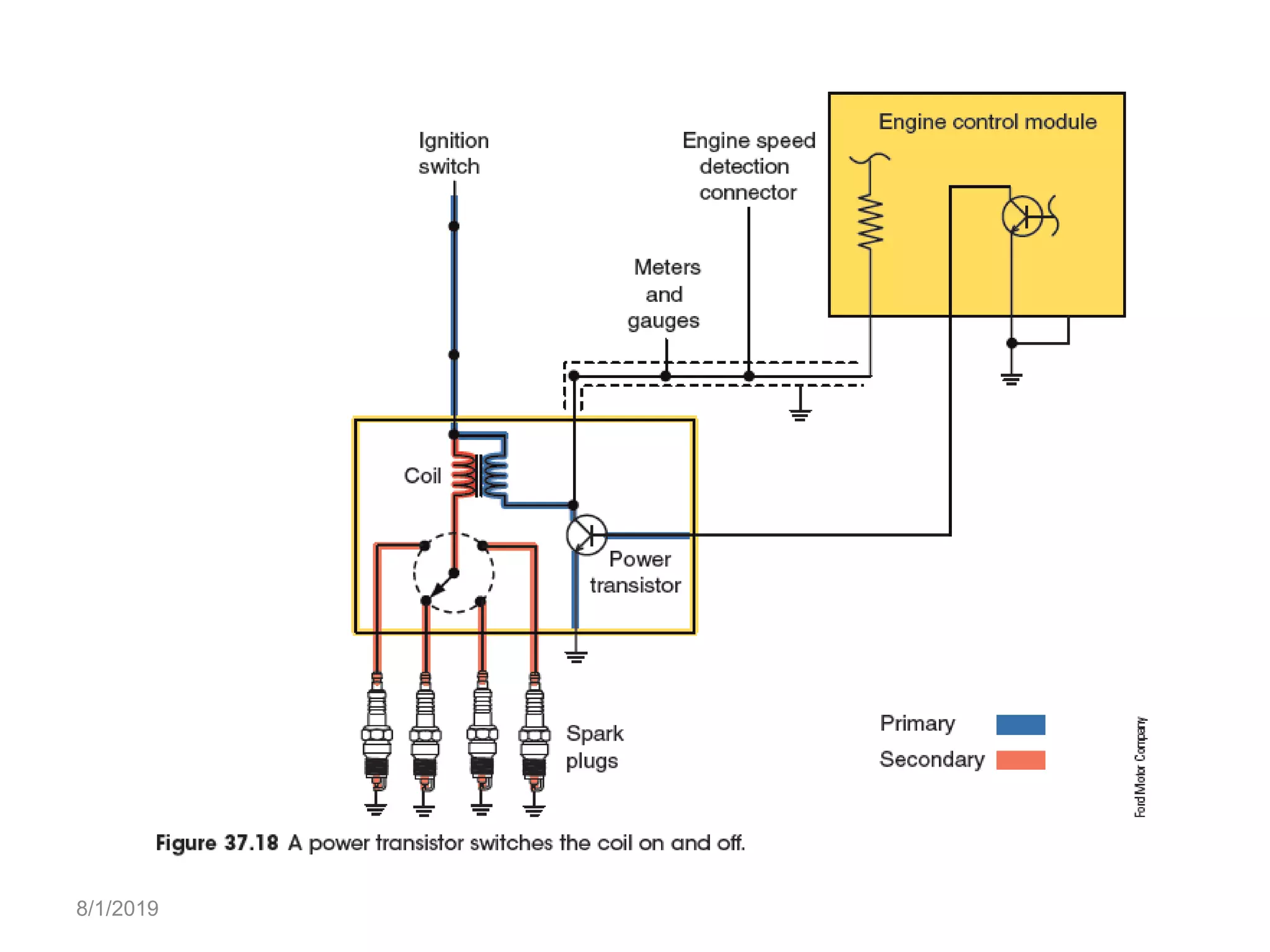 Automotive : Ignition System | PPTX
