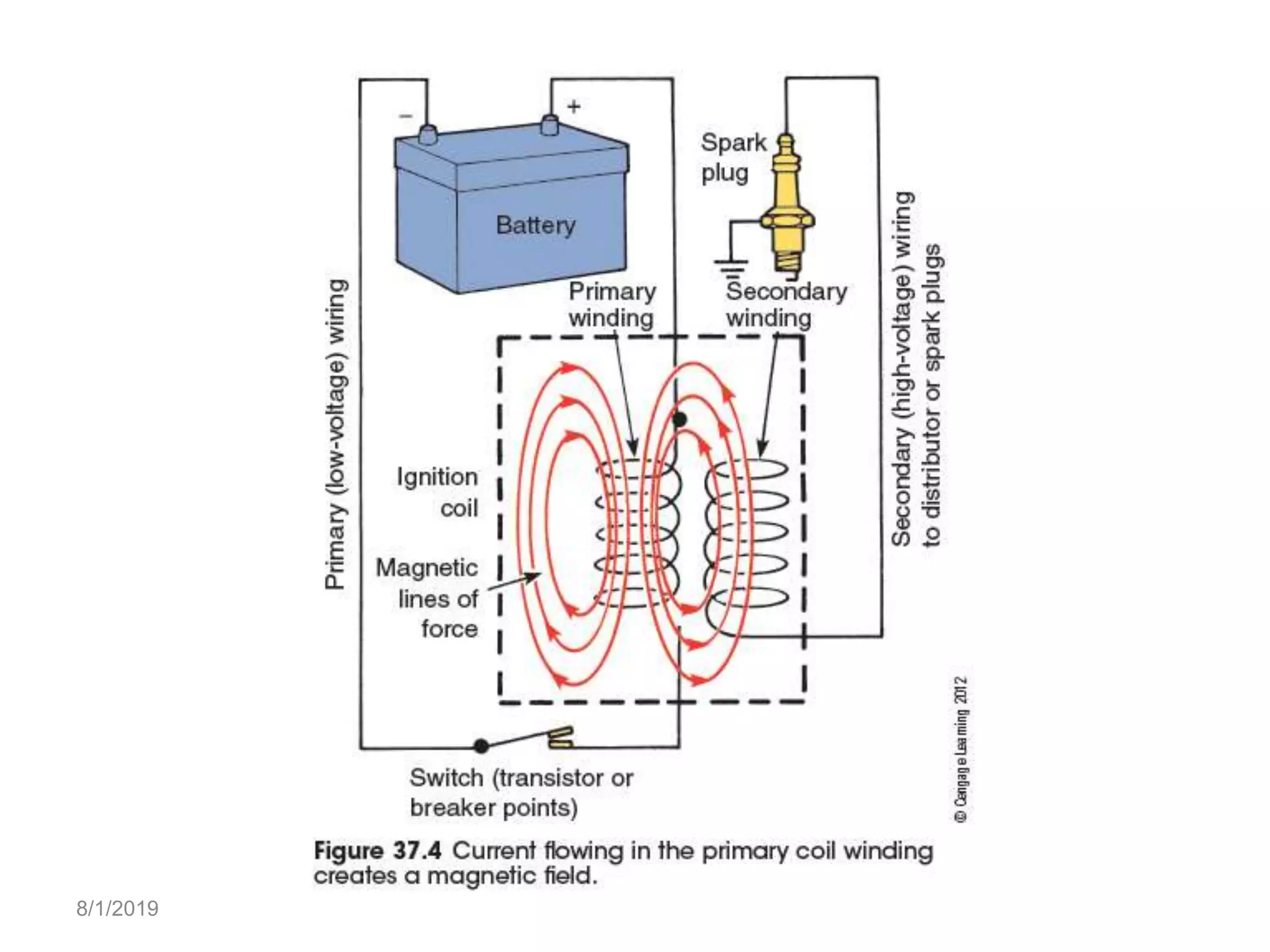 Automotive : Ignition System | PPTX