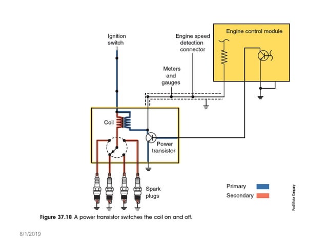 Automotive : Ignition System | PPTX