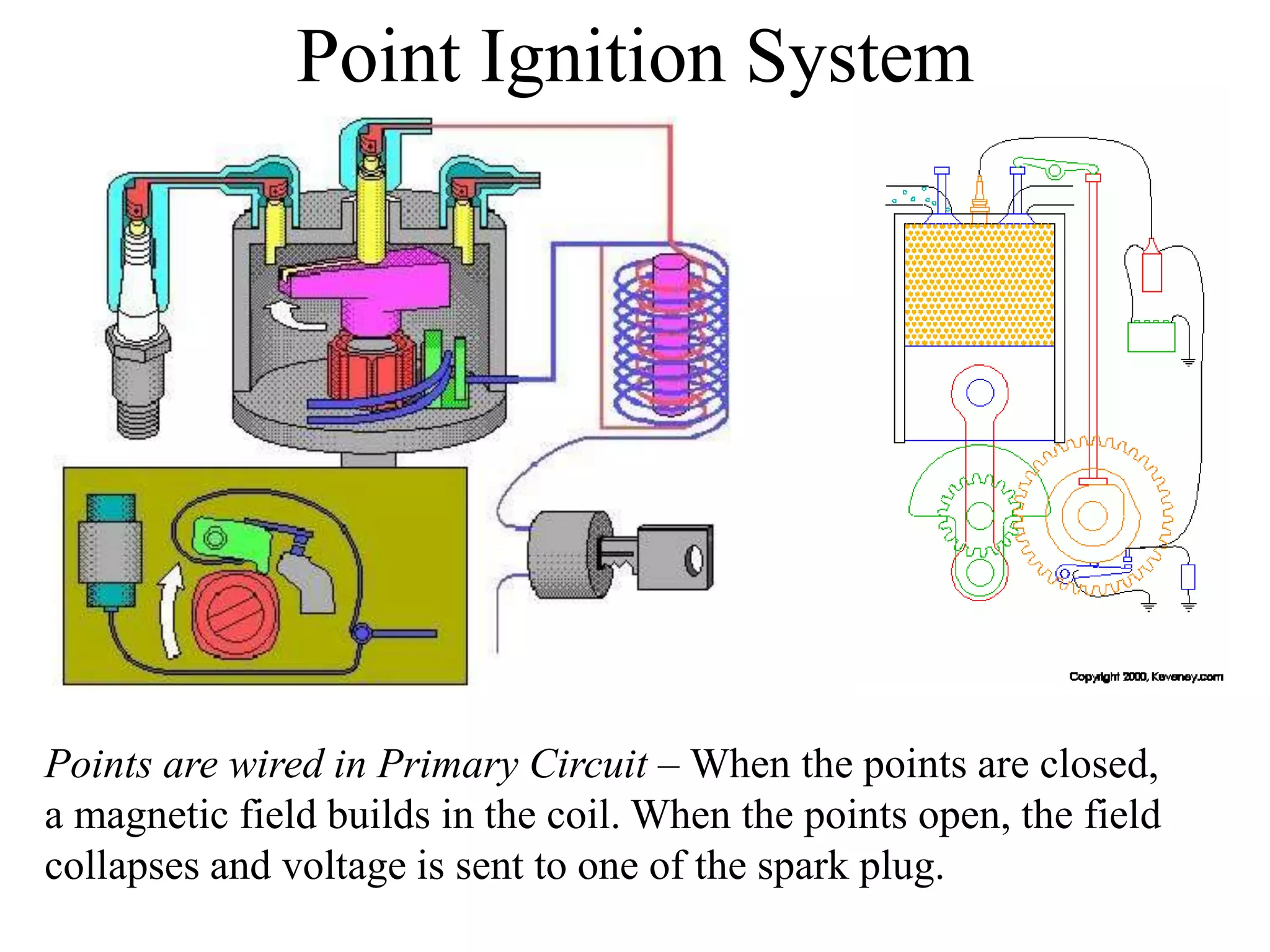 ignition system.ppt