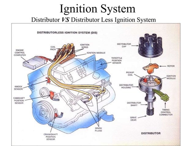 ignition system.ppt