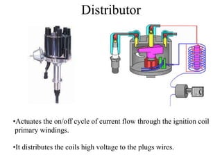 ignition system.ppt