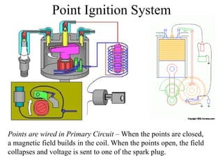 ignition system.ppt