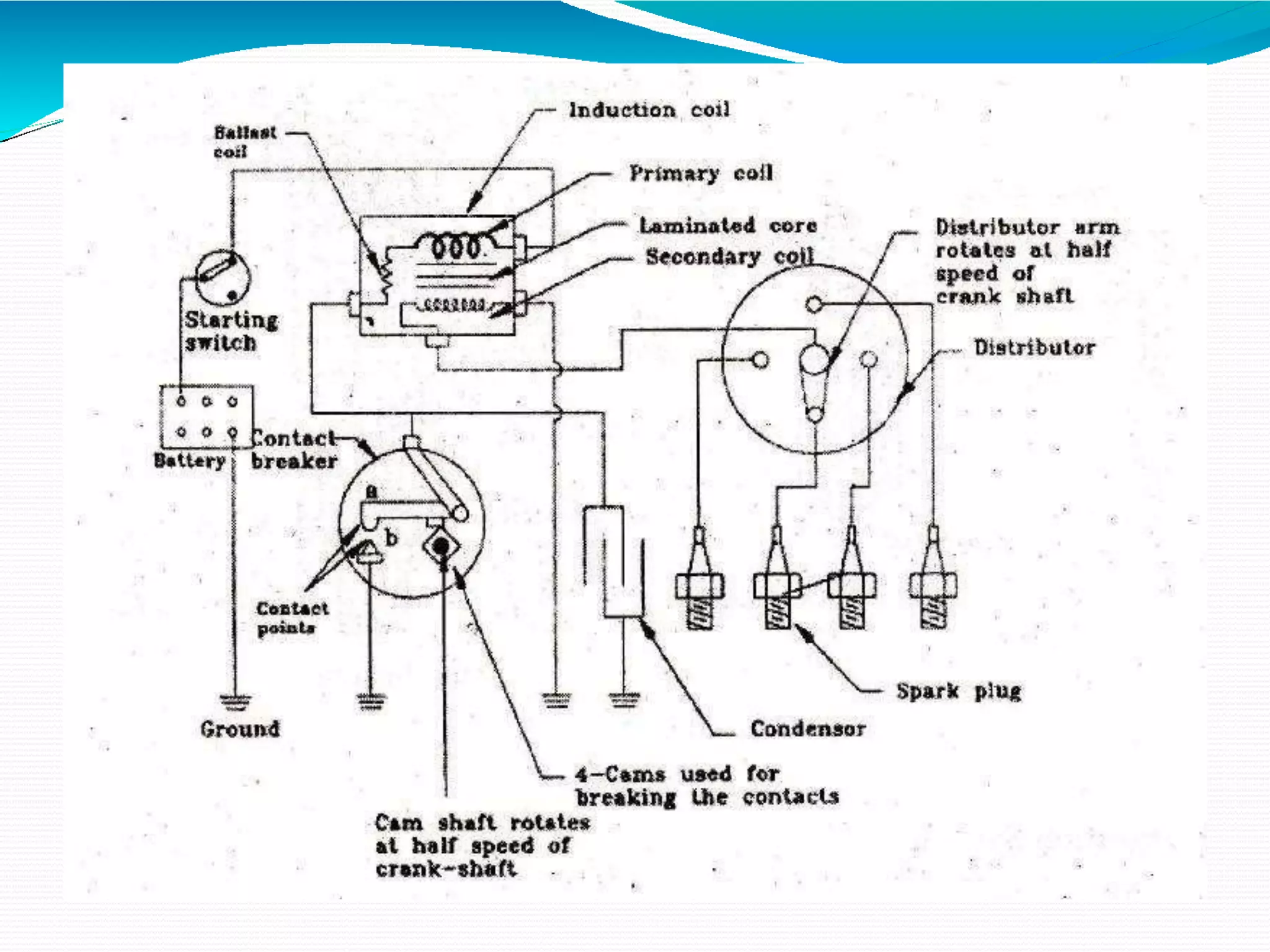 Ignition system.pptx