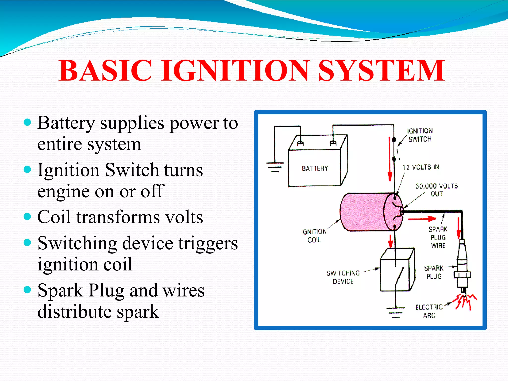 Ignition system.pptx