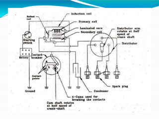 Ignition system.pptx