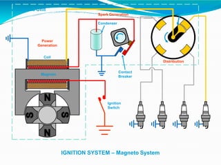 Ignition system.pptx