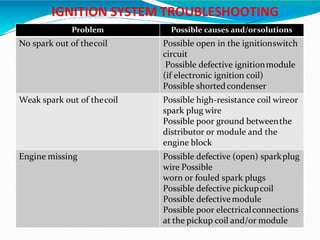 Ignition system.pptx