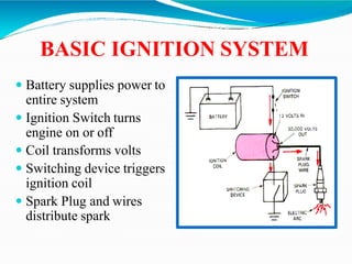 Ignition system.pptx