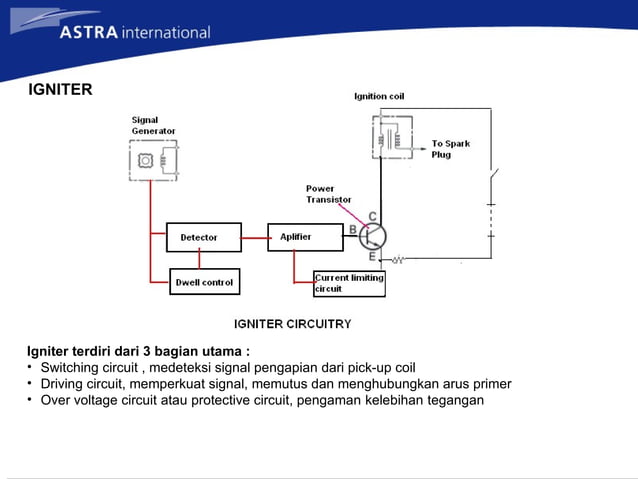 Dasar dasar IGNITION SYSTEM pada mobil jaman sekarang | PPT