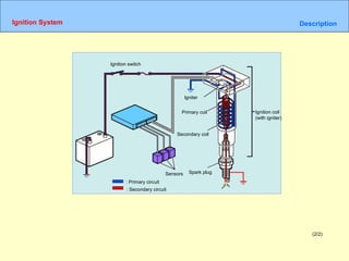 sistema de encendido basico Ignition system.ppt