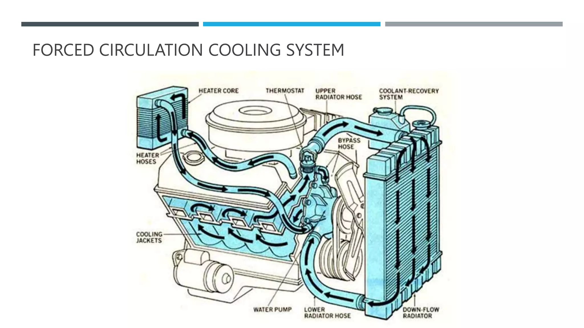Ignition system and cooling system.pptx